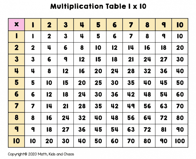 What is a multiplication chart? And how to use one (plus FREE printable ...