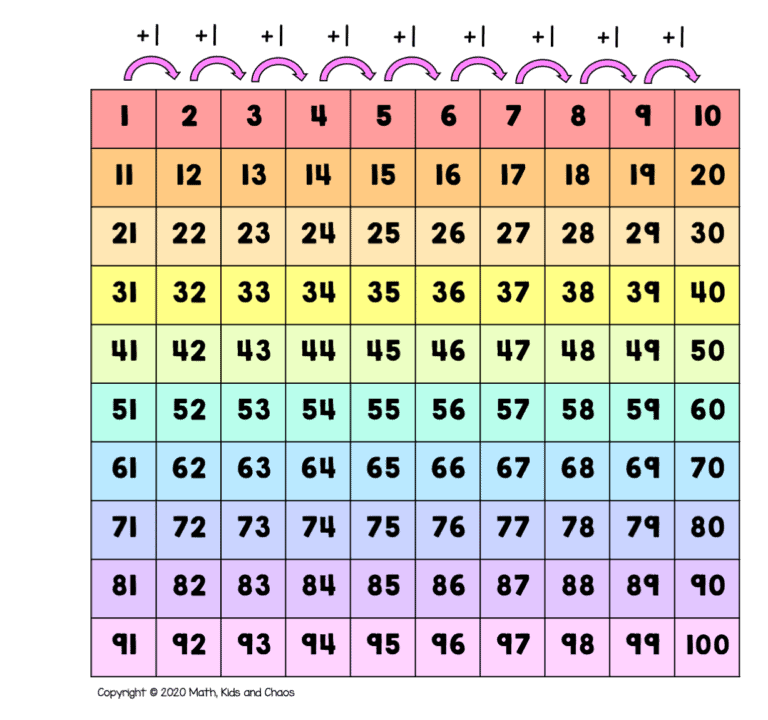 What is a hundreds chart and why use one? (Plus free printable charts ...