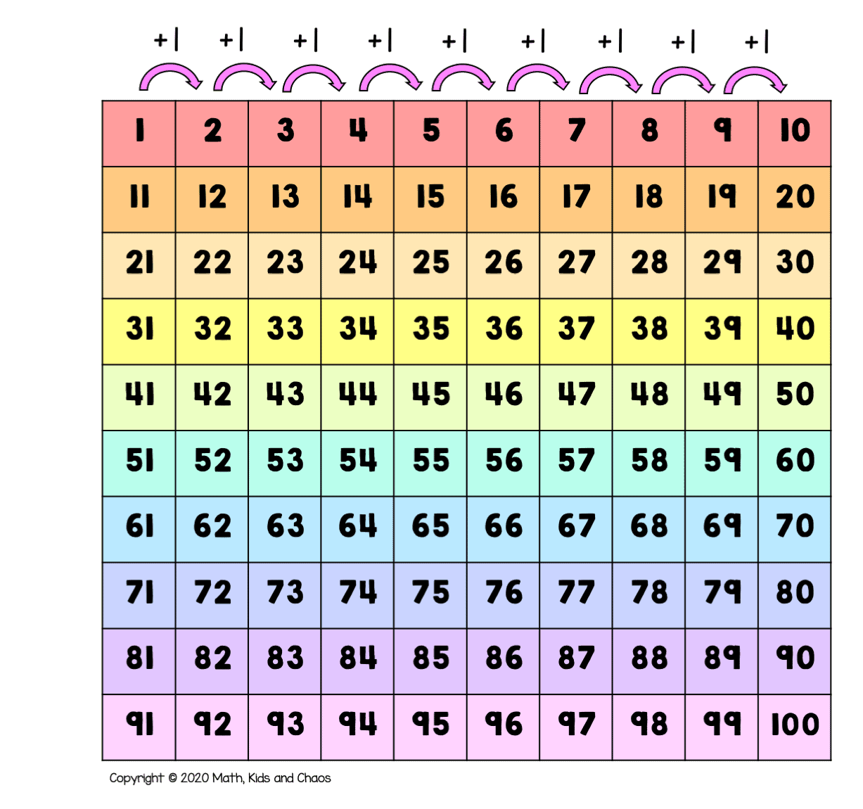 What is a hundreds chart and why use one? (Plus free printable charts ...