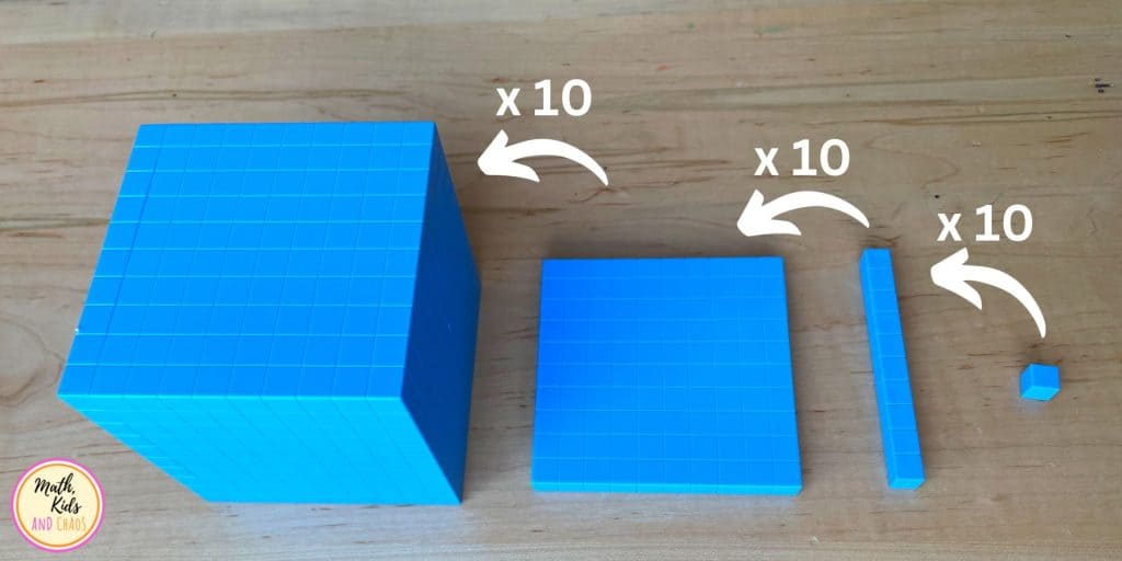 What are base ten blocks? - Math, Kids and Chaos
